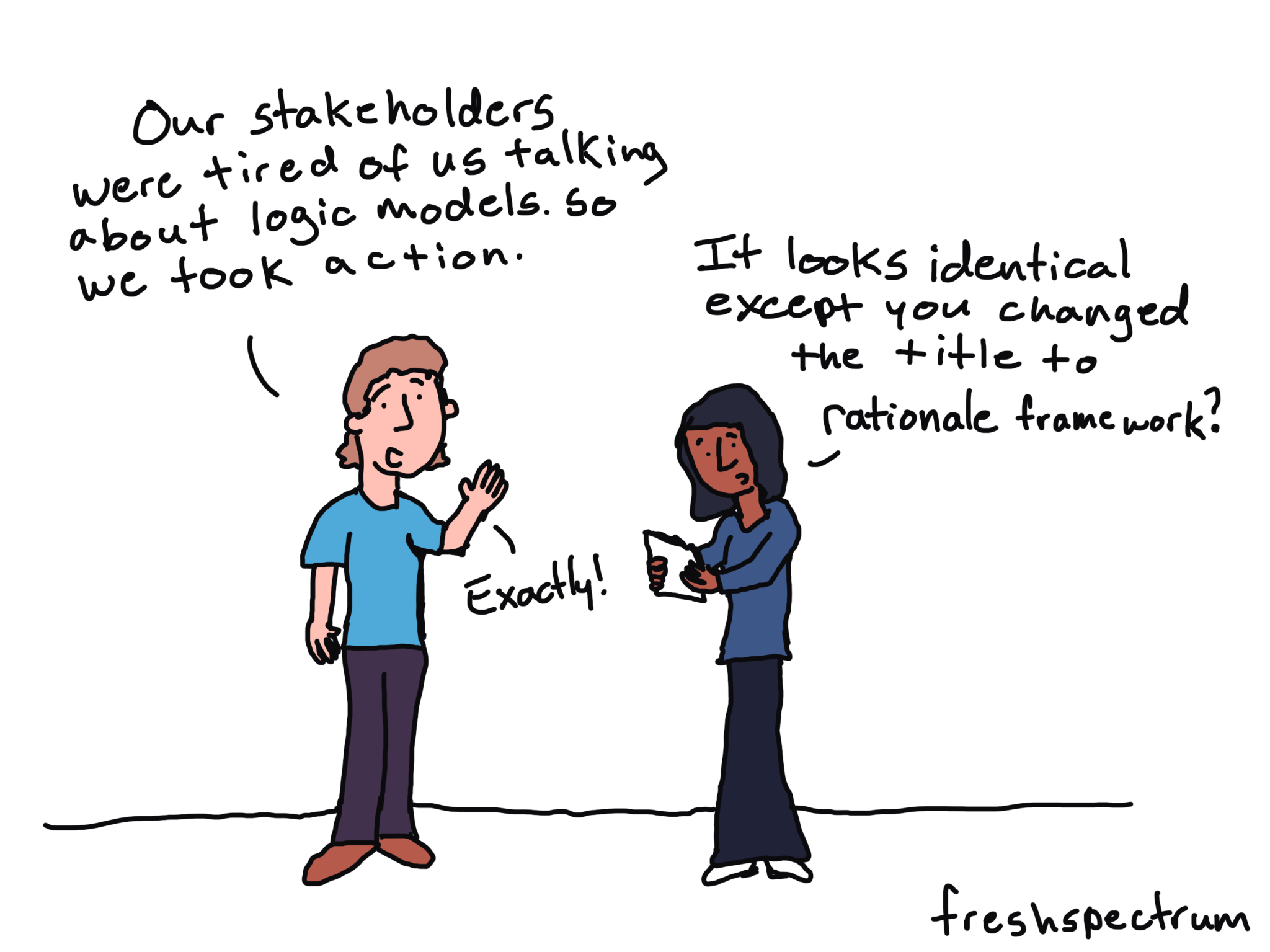 Rationale Framework – FreshSpectrum Comics